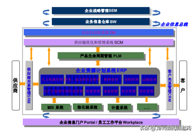 43张图帮你快速理解java30种常用框架（附相应学习笔记）java软件结构图 Csdn博客