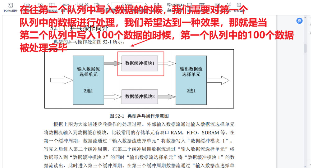 Fpga中的乒乓操作思想fpga为什么要用乒乓操作 Csdn博客 