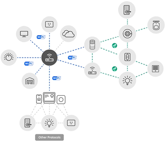 Matter理论教程-通用-1-01：基本概念与关键技术介绍_matter 协议开发-CSDN博客