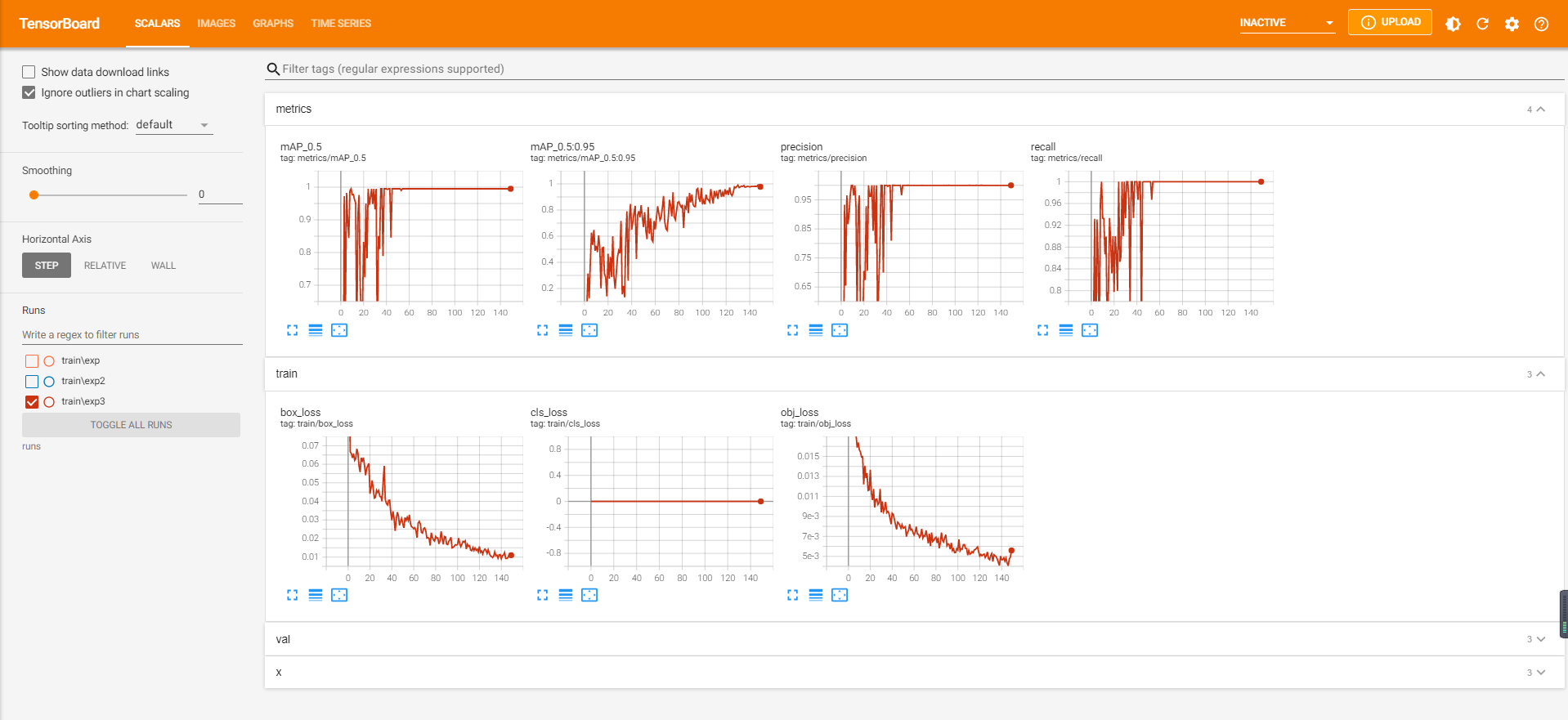 YOLOv5用TensorBoard可视化结果解读_yolov5 map意义-CSDN博客