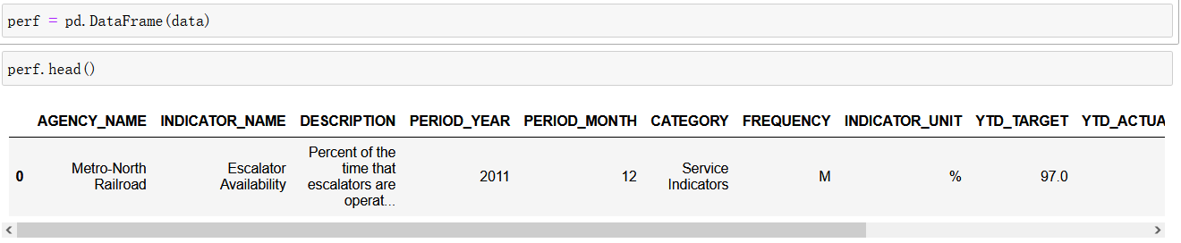 问题解决：AttributeError: no such child: INDICATOR-CSDN博客