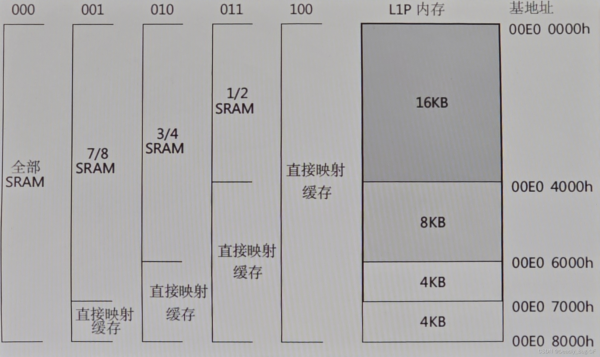 KeyStone I DSP 概述1——DSP开发入门_keystone架构dsp-CSDN博客