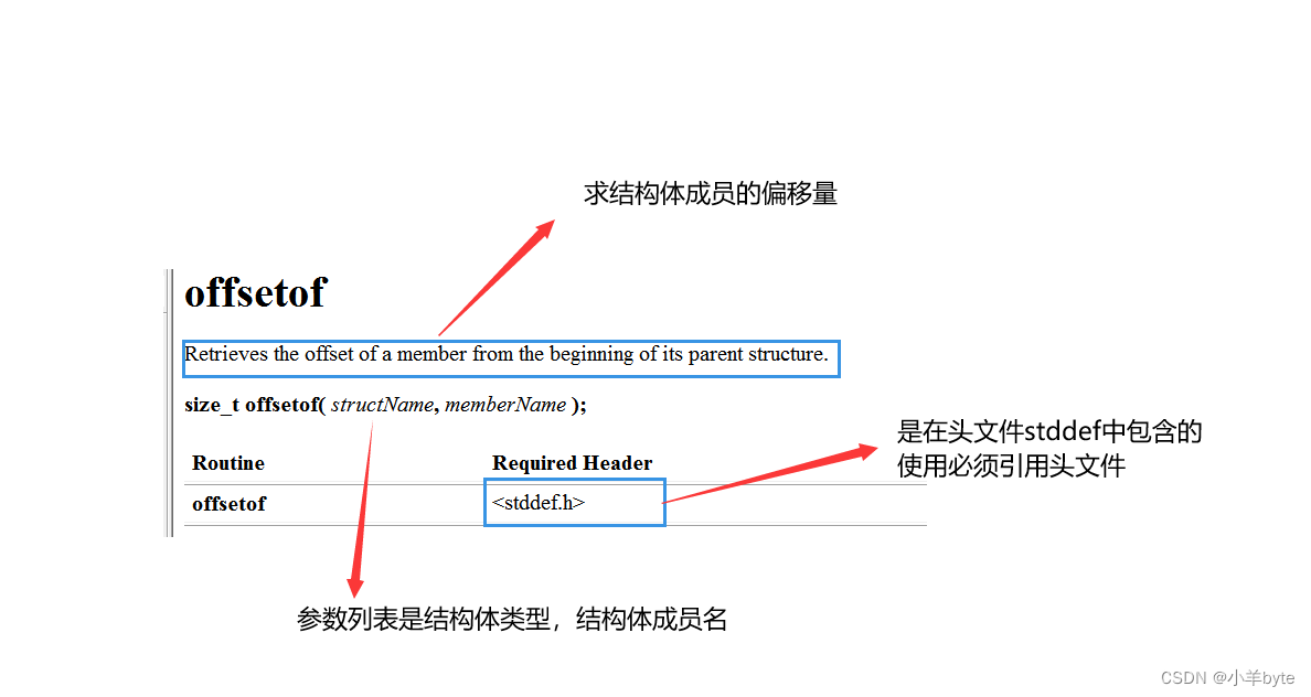 offsetof的实现（C语言）_c offsetof-CSDN博客