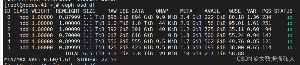 记一次ceph-osd磁盘写满1 full osd(s)实操_1 backfillfull osd(s)-CSDN博客