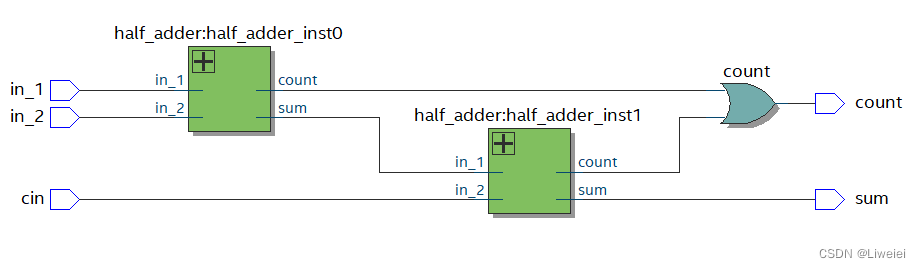 Verilog 层次化设计(全加器)用一个模块实现全加器的功能和层次化的设计方法进行对比观察所消耗的逻辑资 源 Csdn博客