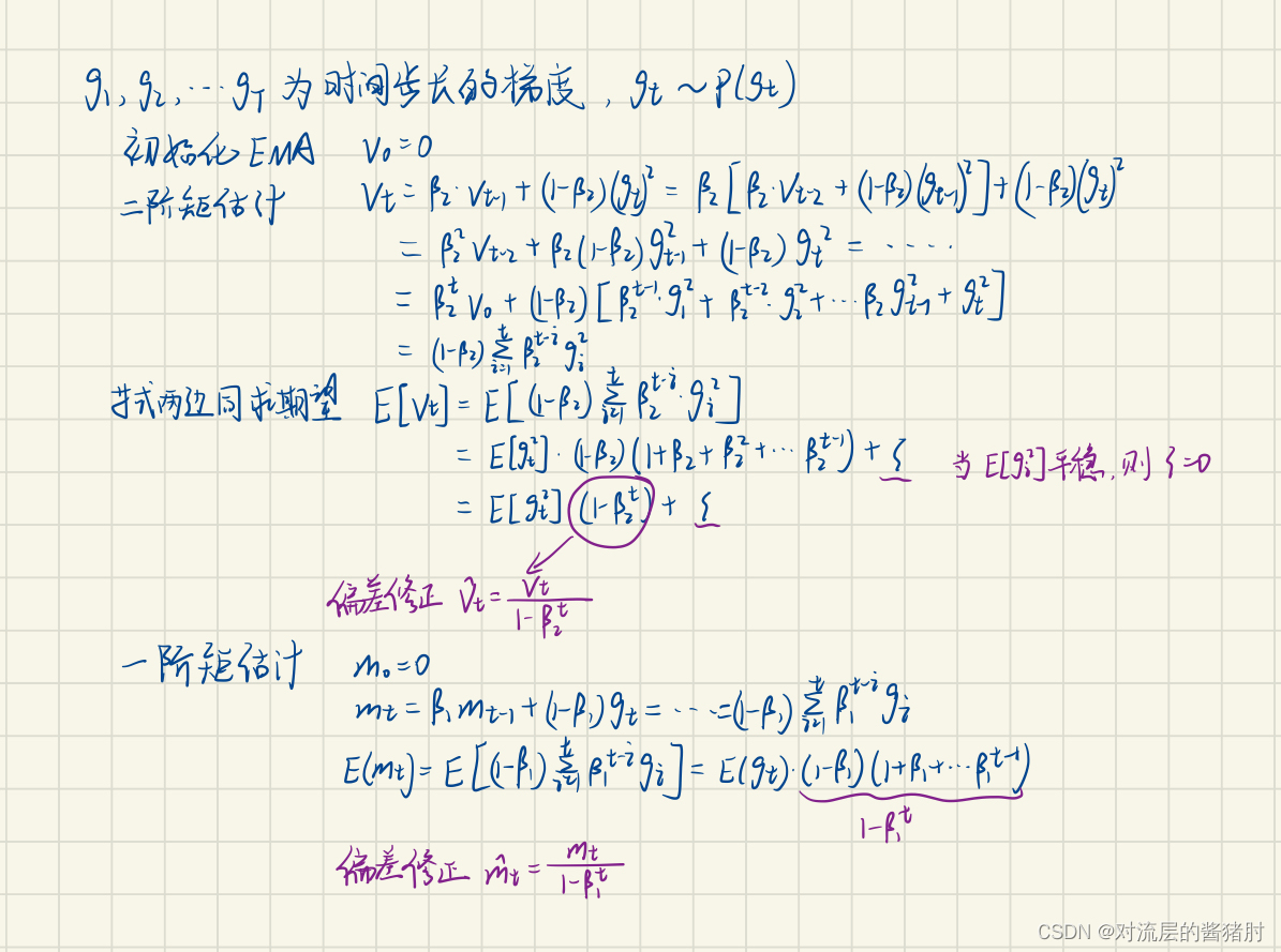 论文解读1——Adam: A Method For Stochastic Optimization_adam优化器论文-CSDN博客