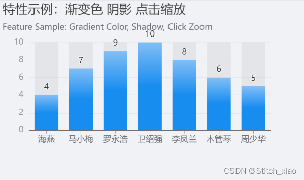 uni-app中实现echarts图表_l-echart-CSDN博客