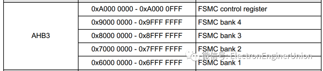 stm32单片机基础知识总结（四）——存储器映射_ccm(core coupled memory) data ram(16 kb) base addr-CSDN博客