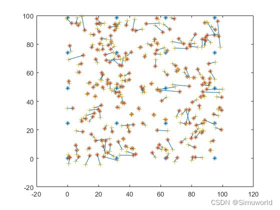 基于wsn无线传感器网络的场地均匀安排锚节点matlab仿真-CSDN博客