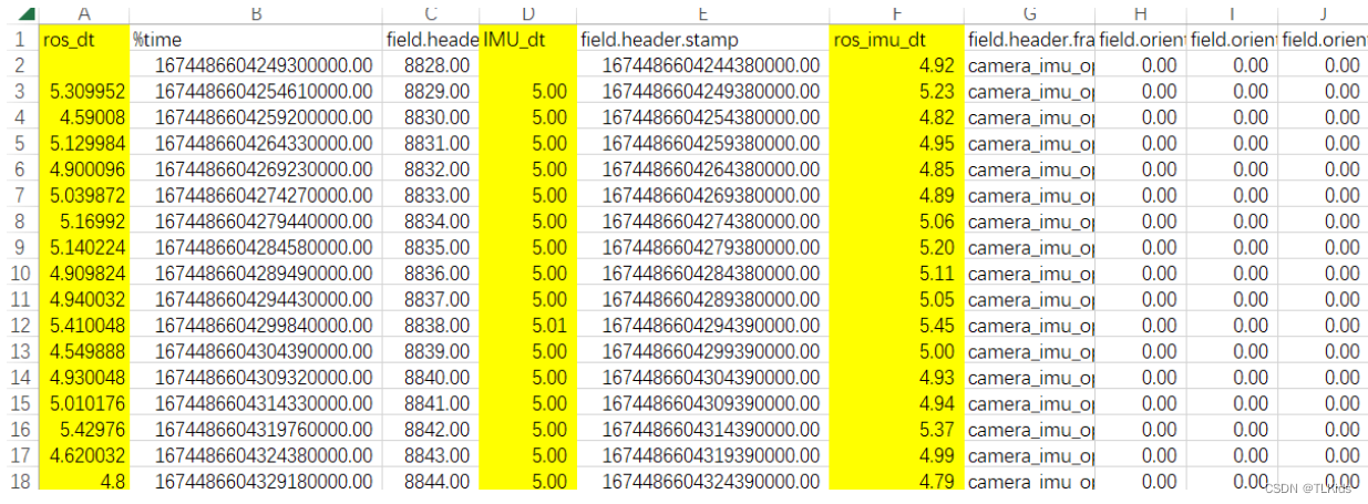 关于ROS话题订阅发布和录制可视化的一些笔记_rostopic发布和rosbag record机制-CSDN博客