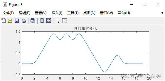 无公式搞懂GMSK调制原理，附详细注释的matlab GMSK调制解调原理仿真源码-CSDN博客