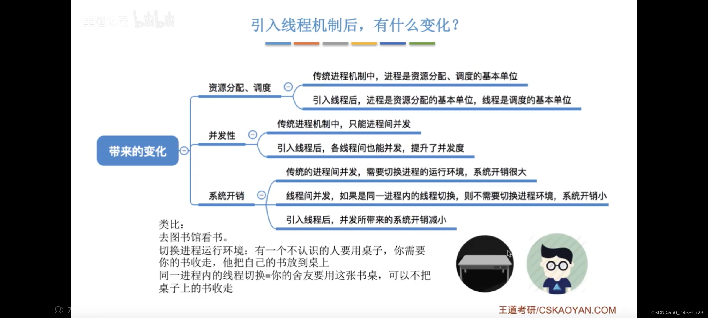 2 1 5 线程的概念 Csdn博客