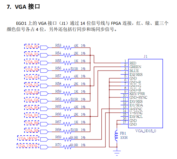 VGA驱动实现并下板EGO1_vga,ego1-CSDN博客