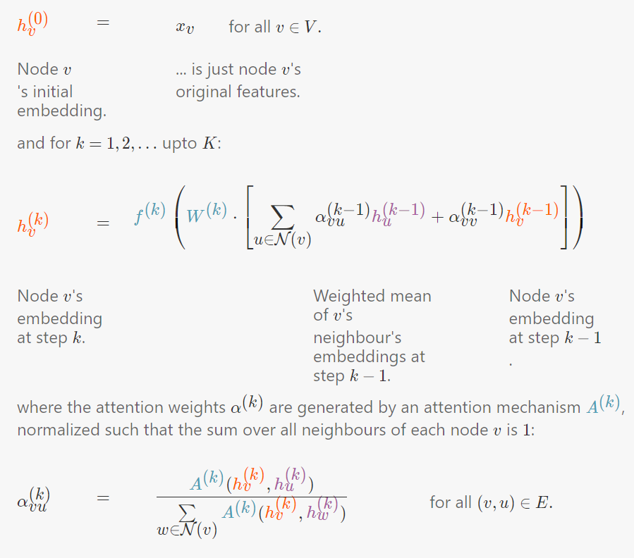 【论文笔记(2)】图卷积网络介绍 Understanding Convolutions on Graphs_polynomial filter-CSDN博客