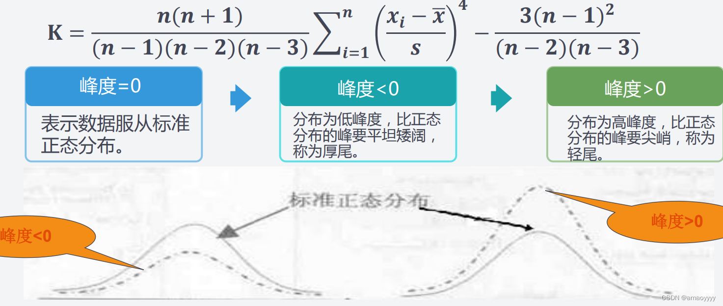 sas入门-笔记4 描述性统计分析_sas做描述性分析-CSDN博客
