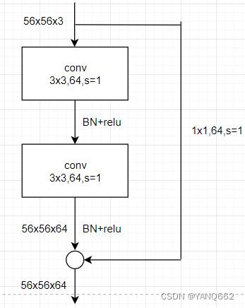 4.ResNet50 网络结构_resnet50网络结构-CSDN博客