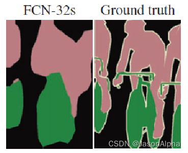[论文笔记]彻底讲透FCN语义分割开山之作Fully Convolutional Networks_fcn(fully convolutional networks)的开创性工作引入了深度卷积 ...