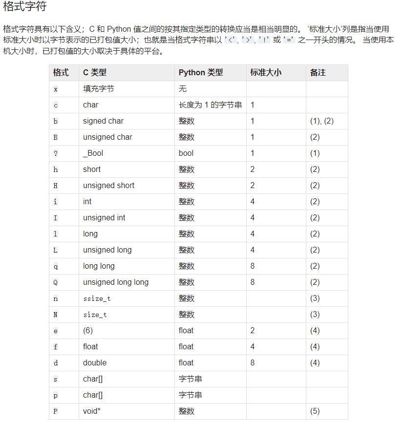 python内置模块struct的使用_python struct文件在哪-CSDN博客