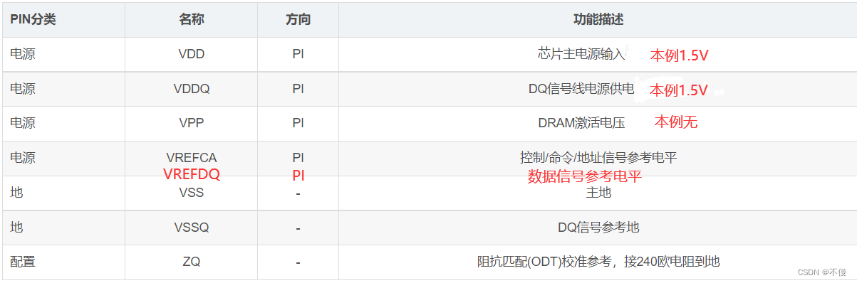 【高速pcb电路设计】2高速电路ddr原理图概述ddr电路设计 Csdn博客 6161
