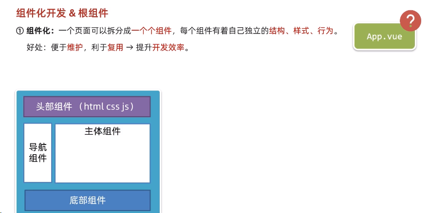 前端学习笔记202311学习笔记第一百叁拾天 组件化开发和根组件1 Csdn博客
