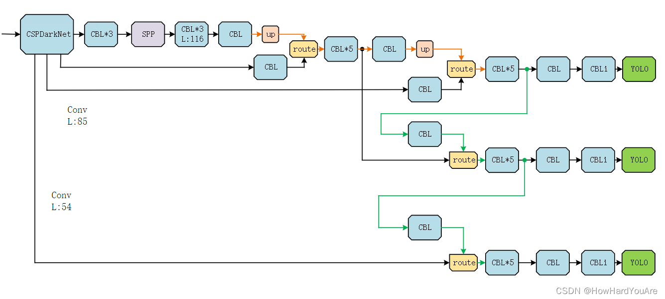 YOLOV4结构图_yolov4系统架构图-CSDN博客