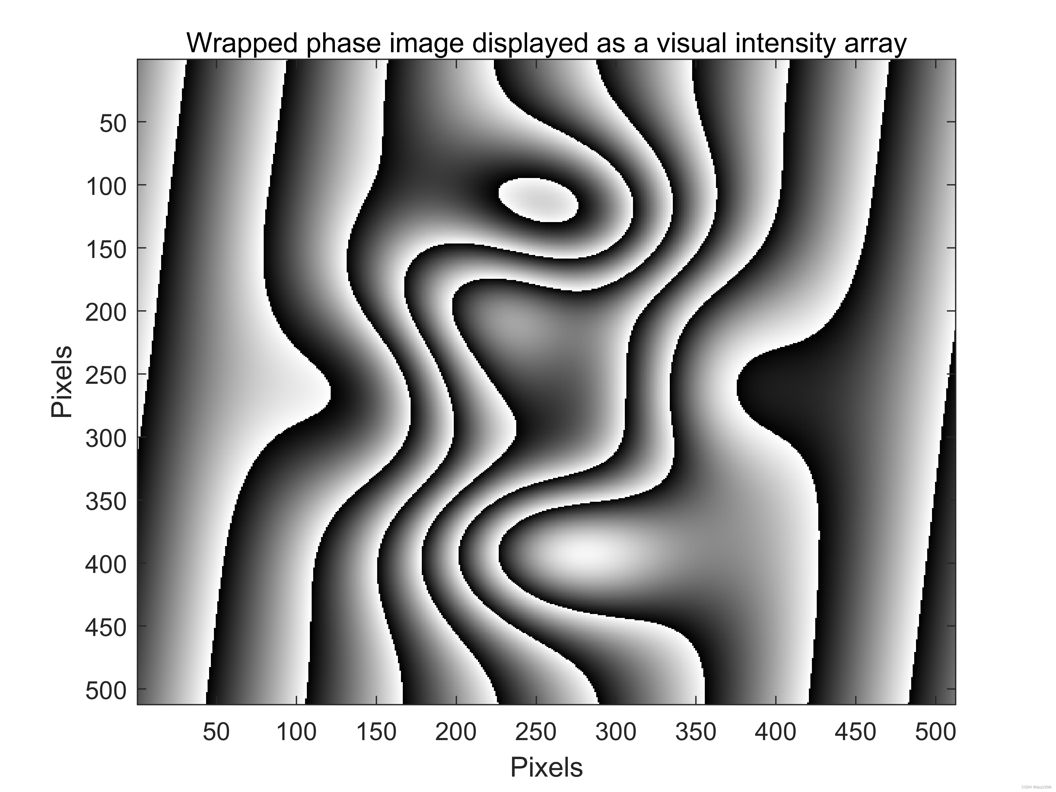 二维相位展开的问题_2d-srncp-CSDN博客