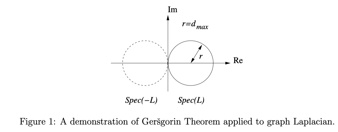 【Paper】2003_Consensus Problems in Networks of Agents with Switching Topology and Time-Delays-CSDN博客