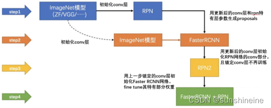Faster RCNN模型结构精讲_faster r-cnn 模型结构-CSDN博客