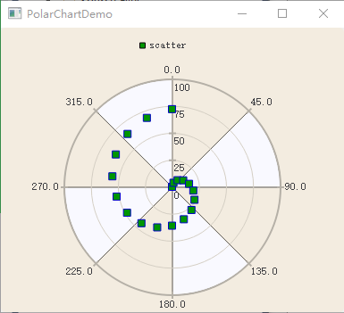 《Qt开发》基于QPolarChart的极坐标图绘制-CSDN博客