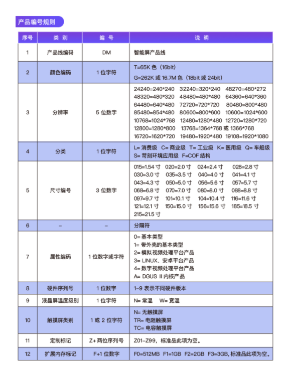 关于迪文屏T5L使用C51编程_迪文屏幕烧录-CSDN博客