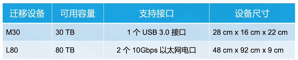 【云计算】5_云存储产品介绍_cbs与cfs-CSDN博客