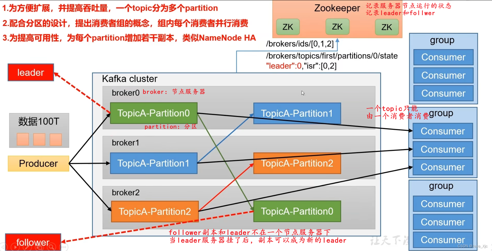 Kafka 3.x_kafka 3.x java-CSDN博客