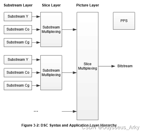VESA DSC简单解析-CSDN博客