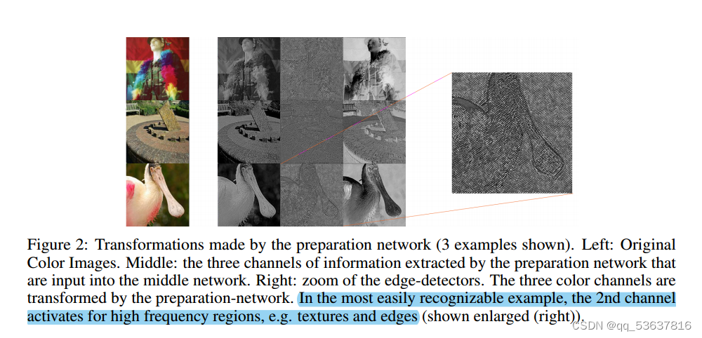 Hiding Images in Plain Sight:Deep Steganography_deep steganography代码详解 ...