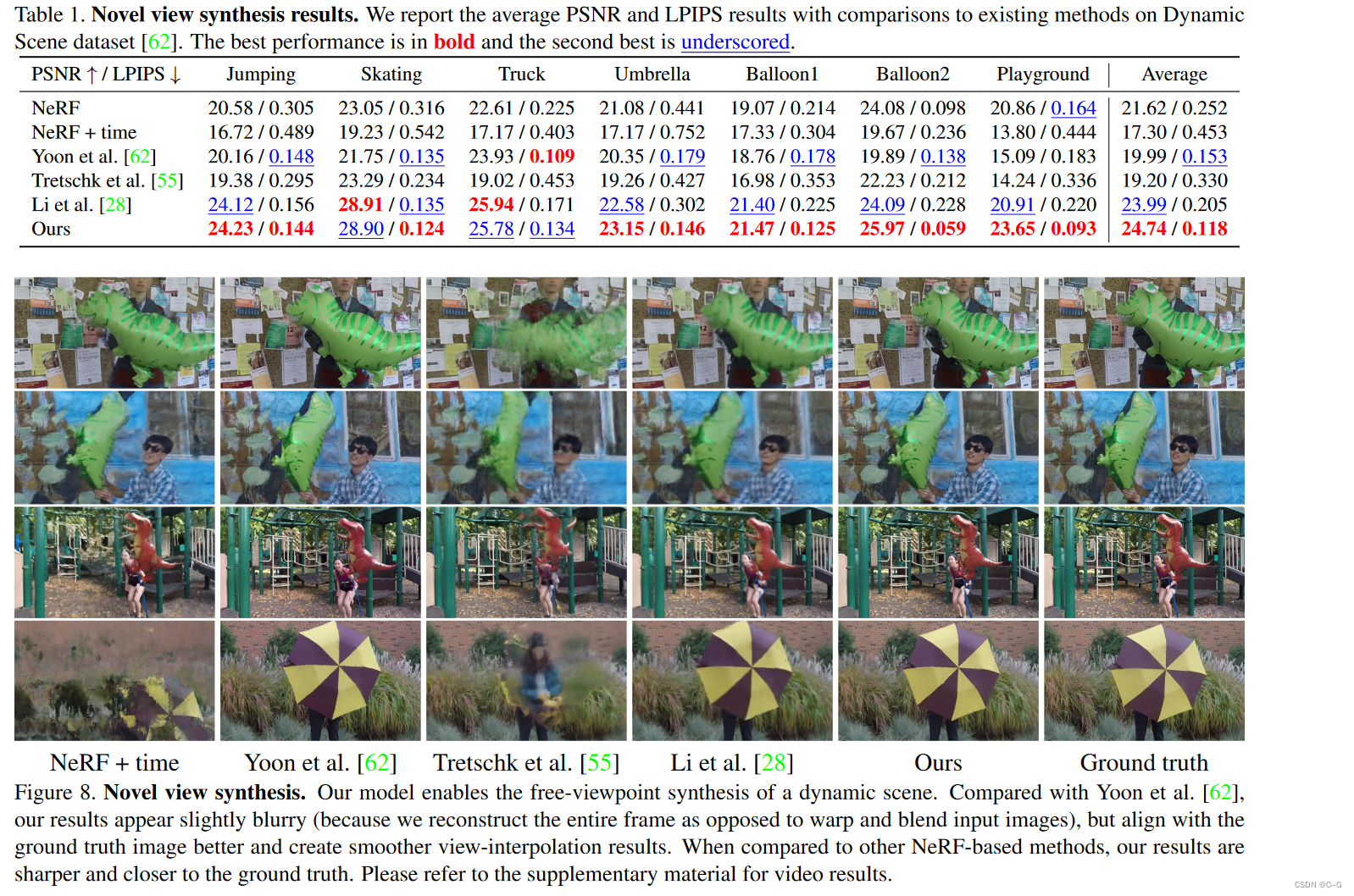 47、Dynamic View Synthesis from Dynamic Monocular Video-CSDN博客