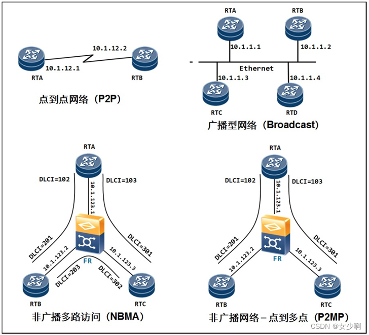 全站最详细的OSPF介绍-CSDN博客