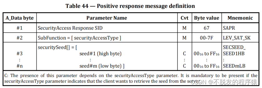 详解UDS CAN诊断：SecurityAccess Service（SID：0X27）_can 0x27-CSDN博客