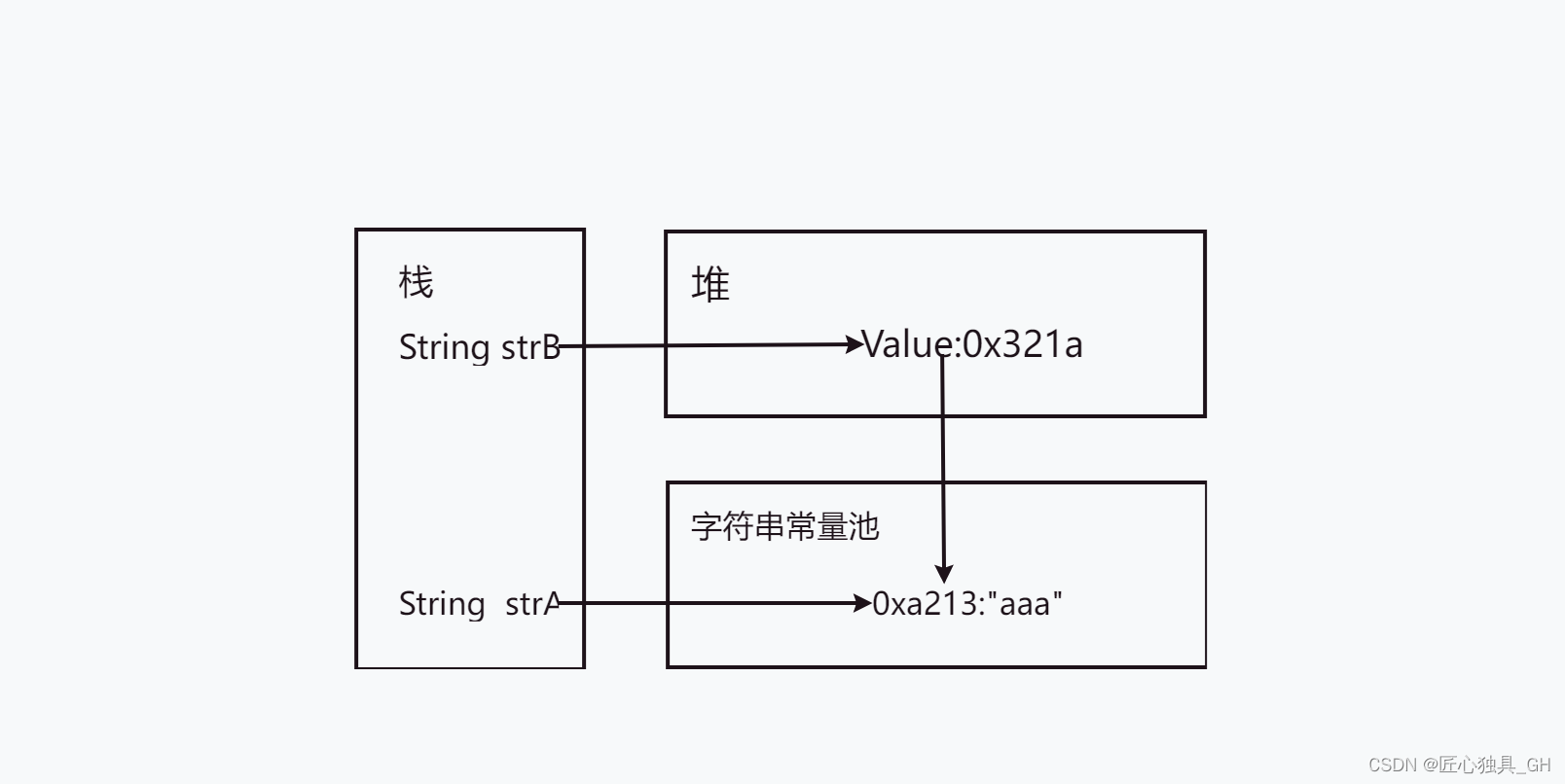 JavaSE基础-String字符串-CSDN博客