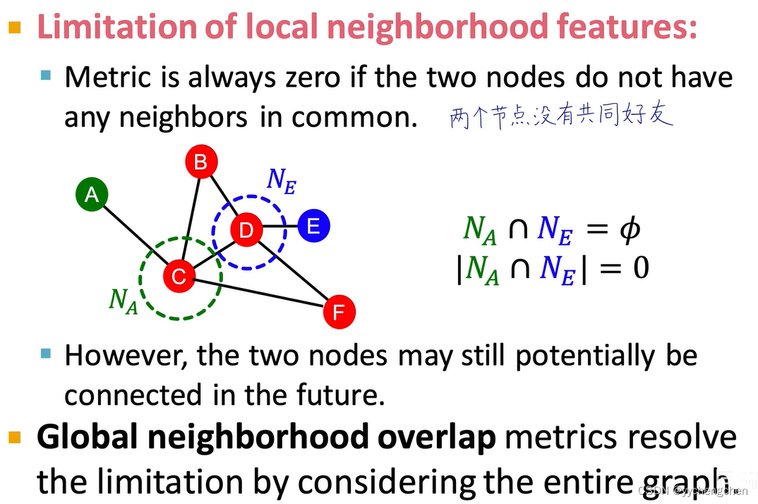 斯坦福CS224W图机器学习Task02图的基本表示和特征工程_异质矩阵和邻居矩阵-CSDN博客