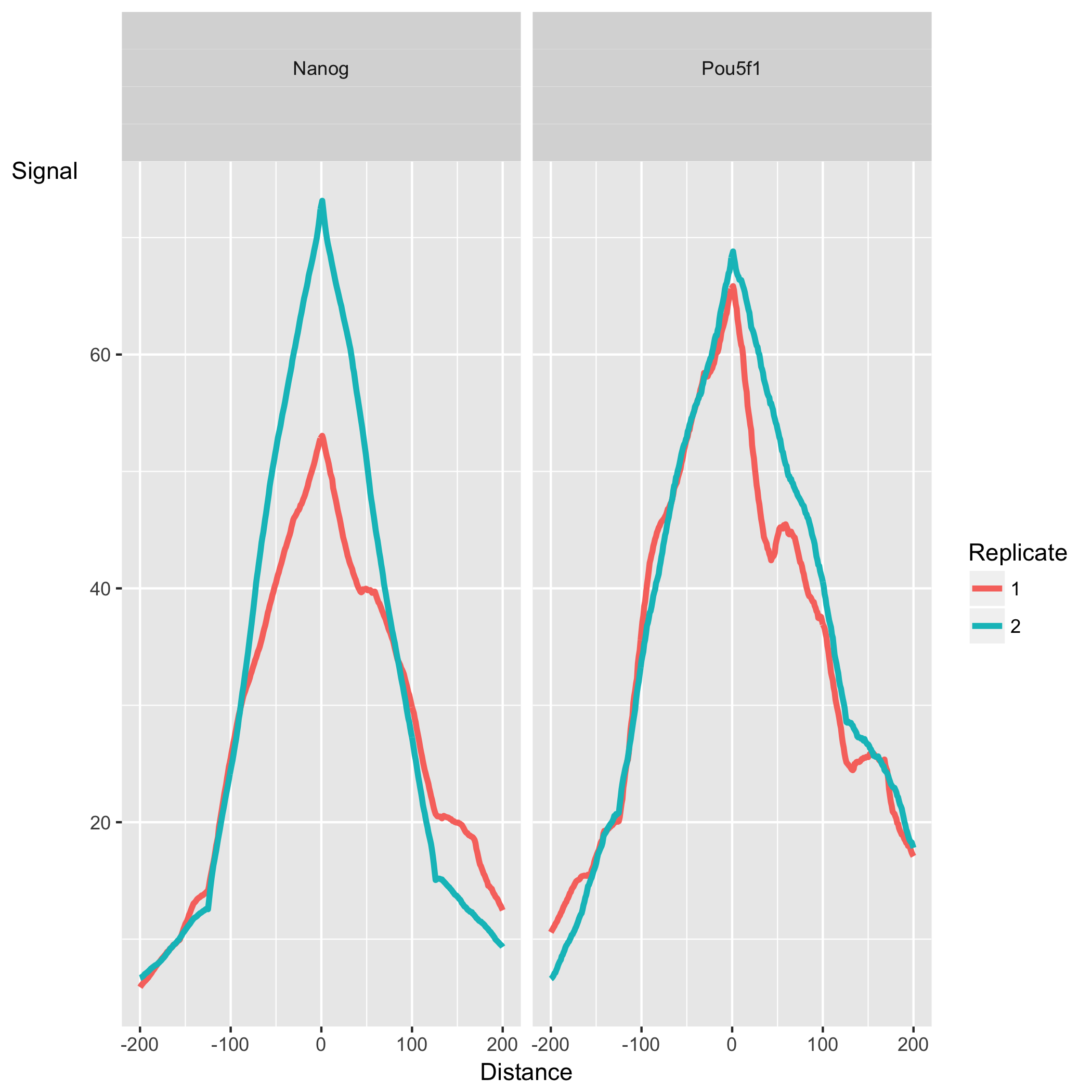ChIPQC——对ChIP-seq的质量评估-CSDN博客