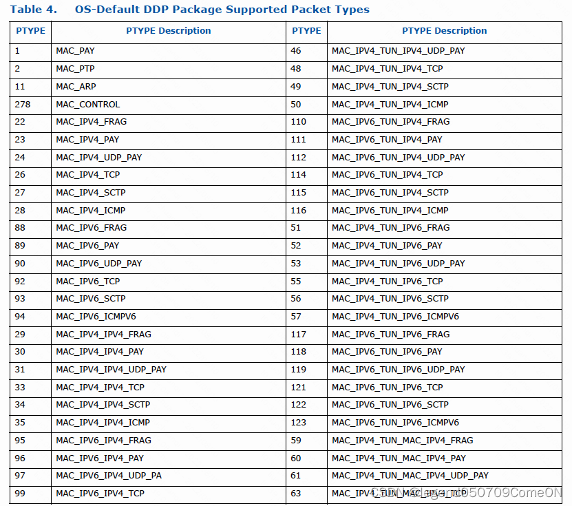 DPVS适配Intel E810-XXV系列25G网卡_e810 id-CSDN博客