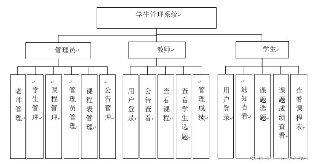 基于java的学生管理系统 计算机毕业设计源码lw文档java学生管理系统源码下载 Csdn博客 