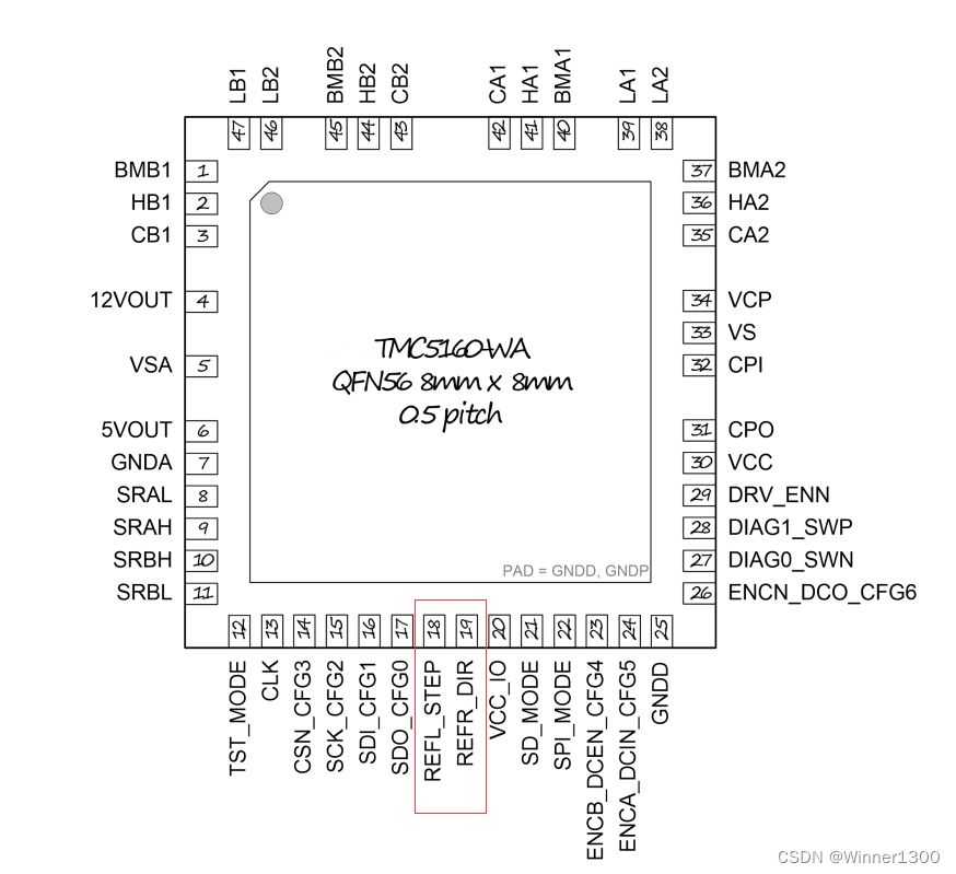 【TMC5160参考开关状态寄存器使用记录】_tmc5160驱动器支持位置模式下触发左右开关嘛-CSDN博客