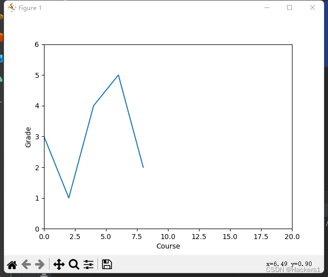 Python库之matplotlibpyolot Csdn博客