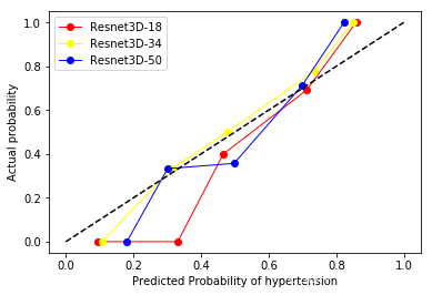 使用ResNet3D加载医学图像预训练权重进行影像组学分析_3d resnet-CSDN博客