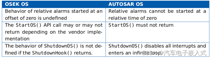 【OS基础】符合AUTOSAR标准的RTA-OS-功能简介_osek os标准-CSDN博客