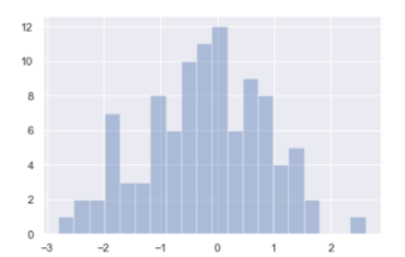 Python库（4）—— Seaborn 可视化库_import seaborn as sns-CSDN博客