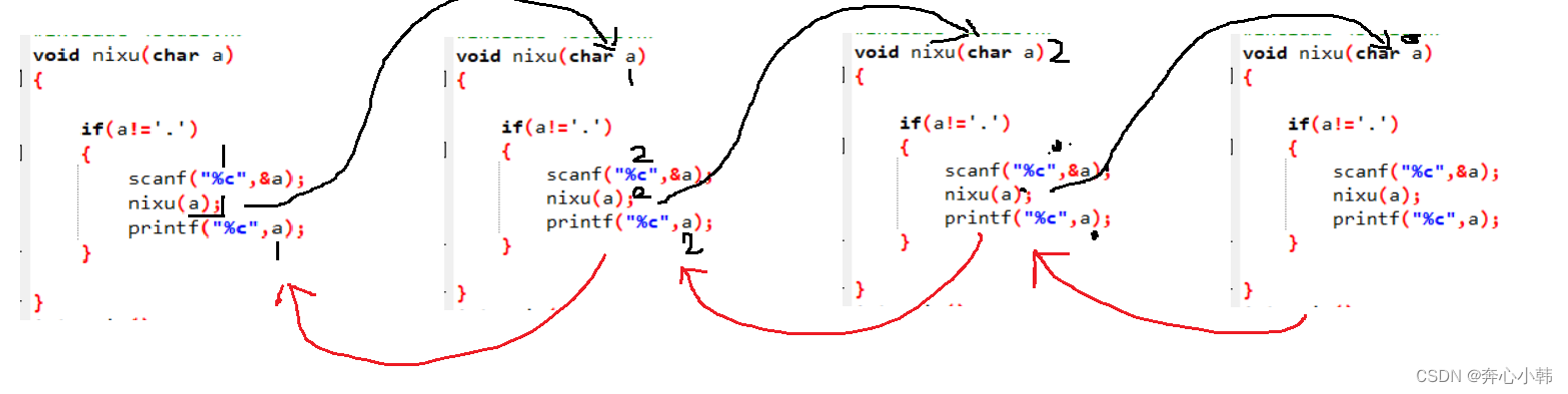 39-C语言-关于递归时return和void的区别_递归函数 void return-CSDN博客