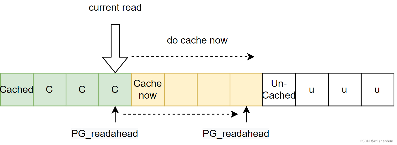 如何制造更多的 major page fault-CSDN博客