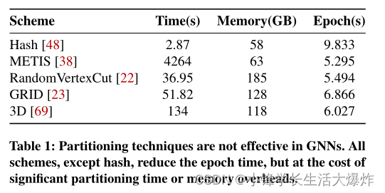 【阅读】2021 OSDI——P3: Distributed Deep Graph Learning at Scale 论文翻译_dgl论文翻译-CSDN博客